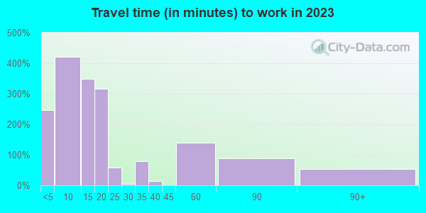 78022 Zip Code (George West, Texas) Profile - homes, apartments ...