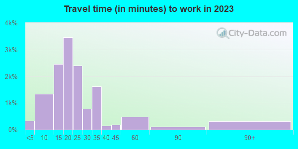 78040 Zip Code (Laredo, Texas) Profile - homes, apartments, schools ...