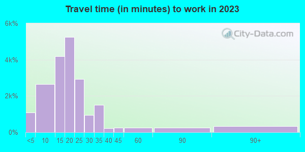 78041 Zip Code (Laredo, Texas) Profile - homes, apartments, schools ...