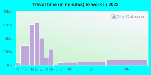 78045 Zip Code (Laredo, Texas) Profile - homes, apartments, schools ...