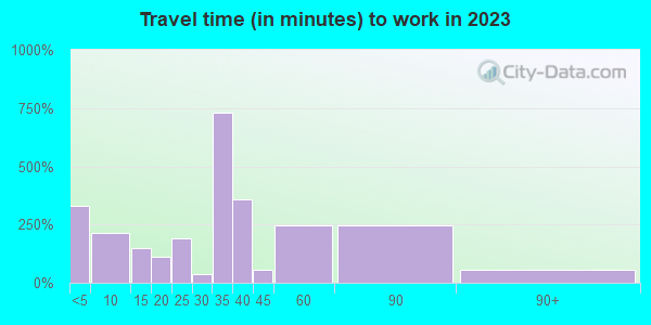 78052 Zip Code (Lytle, Texas) Profile - homes, apartments, schools ...