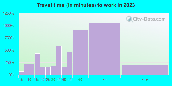 78063 Zip Code (Lakehills, Texas) Profile - homes, apartments, schools ...