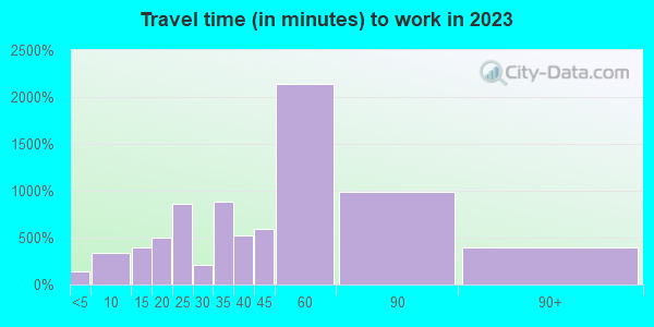 78070 Zip Code (Canyon Lake, Texas) Profile - homes, apartments ...