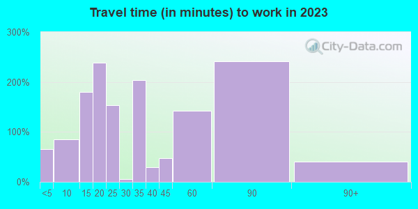 78113 Zip Code (Falls City, Texas) Profile - homes, apartments, schools ...