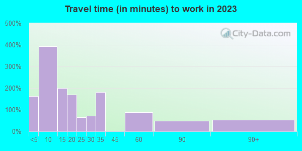 78118 Zip Code (Karnes City, Texas) Profile - homes, apartments ...