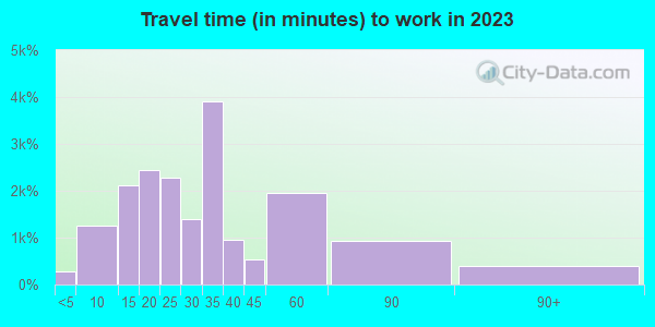 78154 Zip Code (Schertz, Texas) Profile - homes, apartments, schools ...