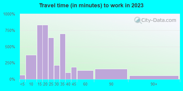 78202 Zip Code (San Antonio, Texas) Profile - homes, apartments ...