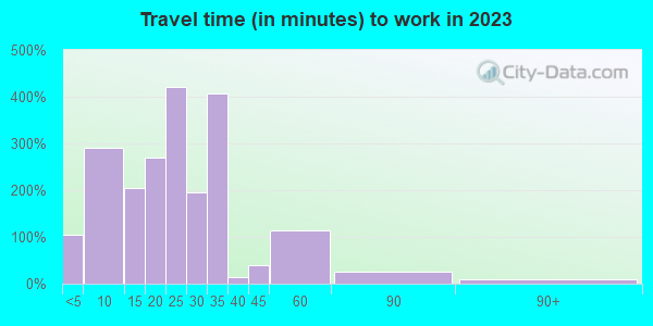 78203 Zip Code (San Antonio, Texas) Profile - homes, apartments ...