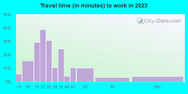 78218 Zip Code (San Antonio, Texas) Profile - homes, apartments ...