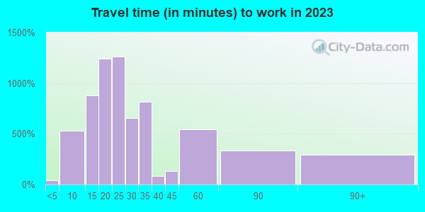 78219 Zip Code (San Antonio, Texas) Profile - homes, apartments ...