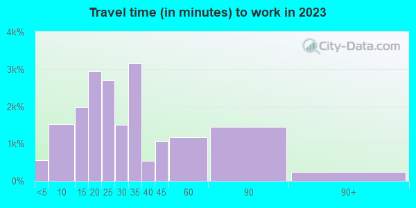 78221 Zip Code (San Antonio, Texas) Profile - homes, apartments ...