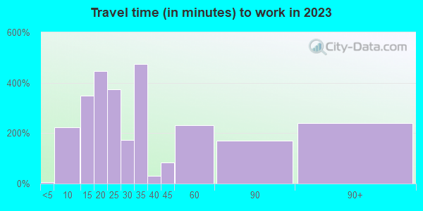 78226 Zip Code (San Antonio, Texas) Profile - homes, apartments ...