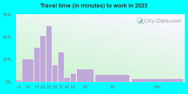 78233 Zip Code (San Antonio, Texas) Profile - homes, apartments ...
