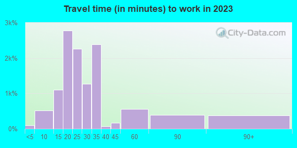 78238 Zip Code (San Antonio, Texas) Profile - homes, apartments ...