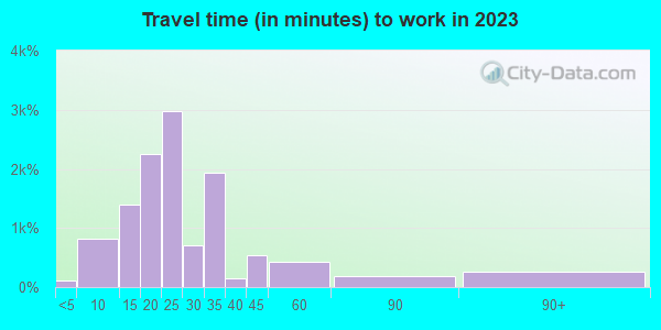 78239 Zip Code (Windcrest, Texas) Profile - homes, apartments, schools ...