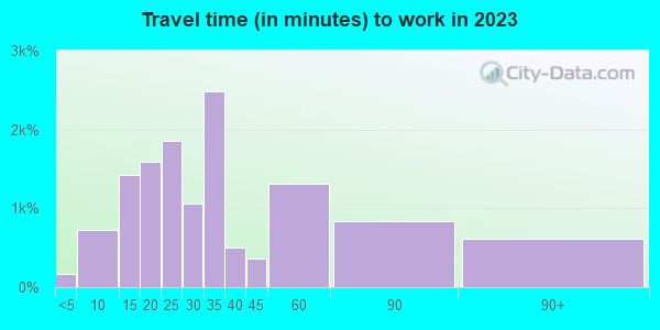 78242 Zip Code (San Antonio, Texas) Profile - homes, apartments ...
