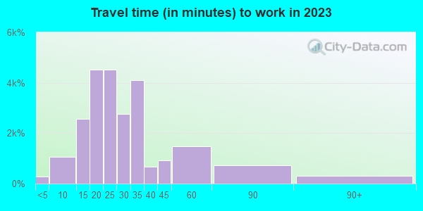 78247 Zip Code (San Antonio, Texas) Profile - homes, apartments ...
