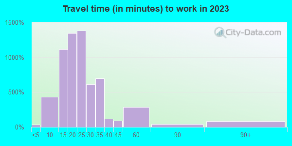 78256 Zip Code (San Antonio, Texas) Profile - homes, apartments ...