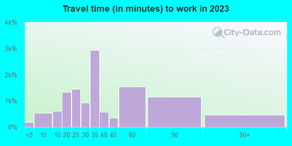 78261 Zip Code (Texas) Profile - homes, apartments, schools, population ...