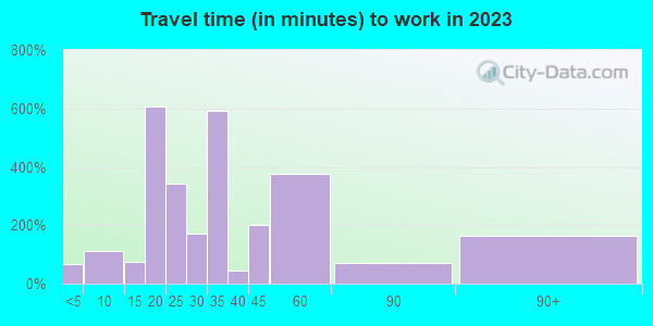 78266 Zip Code (Garden Ridge, Texas) Profile - homes, apartments ...