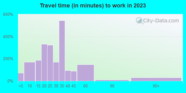 78370 Zip Code (Odem, Texas) Profile - homes, apartments, schools ...