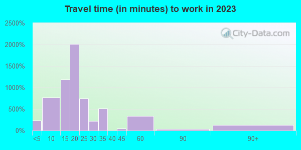78404 Zip Code (Corpus Christi, Texas) Profile - homes, apartments ...