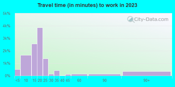 78411 Zip Code (Corpus Christi, Texas) Profile - homes, apartments ...