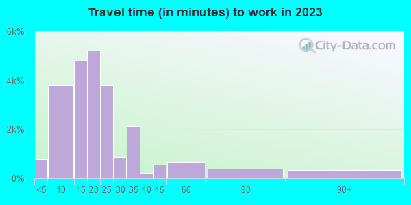 78501 Zip Code (McAllen, Texas) Profile - homes, apartments, schools ...