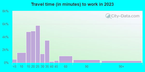 78520 Zip Code (Brownsville, Texas) Profile - homes, apartments ...
