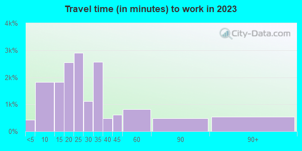 78537 Zip Code (Donna, Texas) Profile - homes, apartments, schools ...