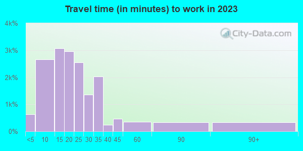 78539 Zip Code (Edinburg, Texas) Profile - homes, apartments, schools ...