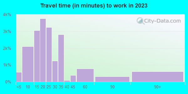 78541 Zip Code (Edinburg, Texas) Profile - homes, apartments, schools ...