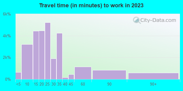 78542 Zip Code (Linn, Texas) Profile - homes, apartments, schools ...