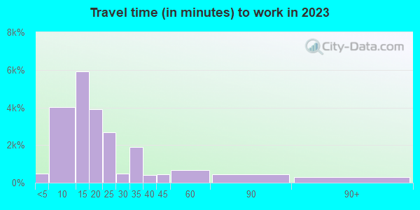 78550 Zip Code (Harlingen, Texas) Profile - homes, apartments, schools ...
