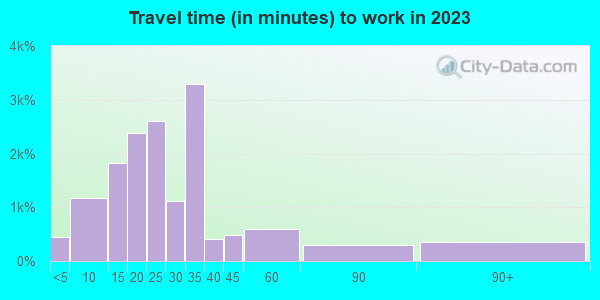 78573 Zip Code (Alton, Texas) Profile - homes, apartments, schools ...