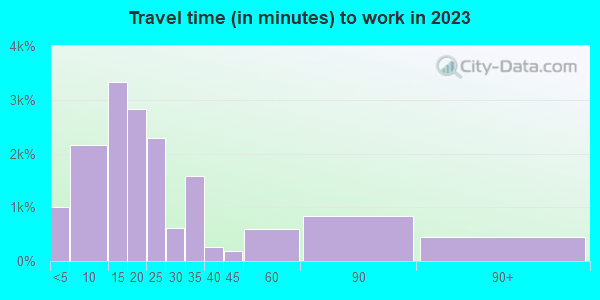 78582 Zip Code (Rio Grande City, Texas) Profile - homes, apartments ...