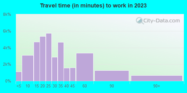 78613 Zip Code (Cedar Park, Texas) Profile - homes, apartments, schools ...