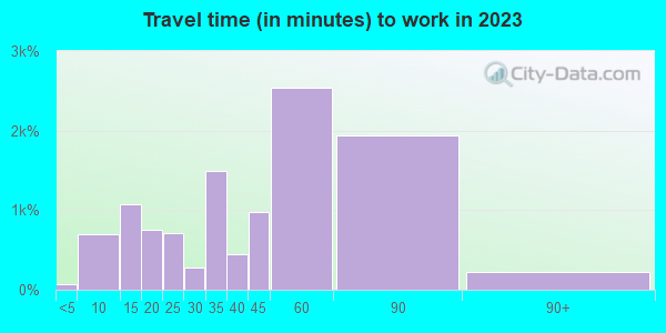 78621 Zip Code (Elgin, Texas) Profile - homes, apartments, schools ...