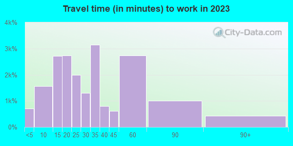78626 Zip Code (Georgetown, Texas) Profile - homes, apartments, schools ...