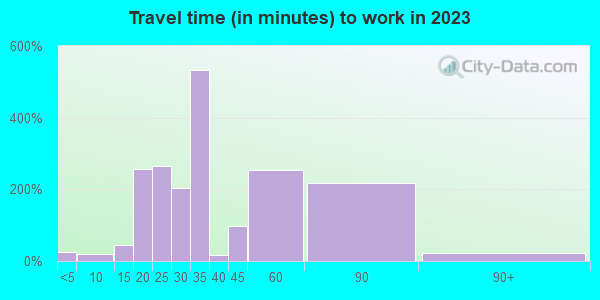 78652 Zip Code (Austin, Texas) Profile - homes, apartments, schools ...