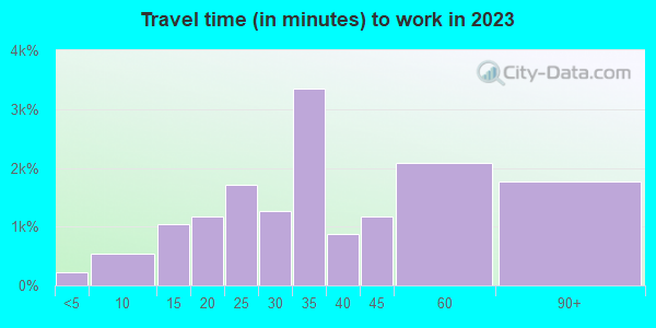78653 Zip Code (Manor, Texas) Profile - homes, apartments, schools ...