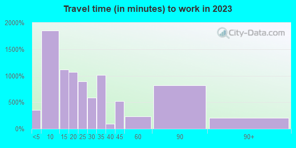 78654 Zip Code (Marble Falls, Texas) Profile - homes, apartments ...