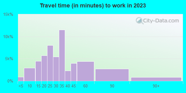 78660 Zip Code (Pflugerville, Texas) Profile - homes, apartments ...