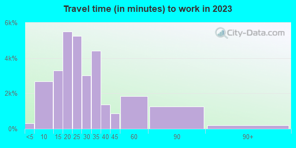 78664 Zip Code (Round Rock, Texas) Profile - homes, apartments, schools ...