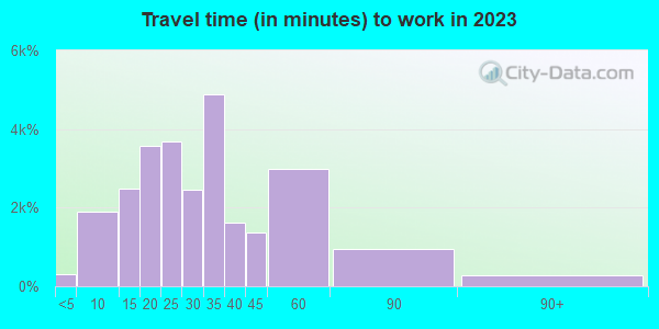 78665 Zip Code (Round Rock, Texas) Profile - homes, apartments, schools ...