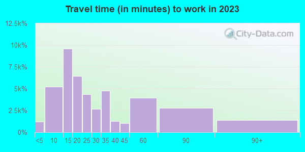 78666 Zip Code (San Marcos, Texas) Profile - homes, apartments, schools ...