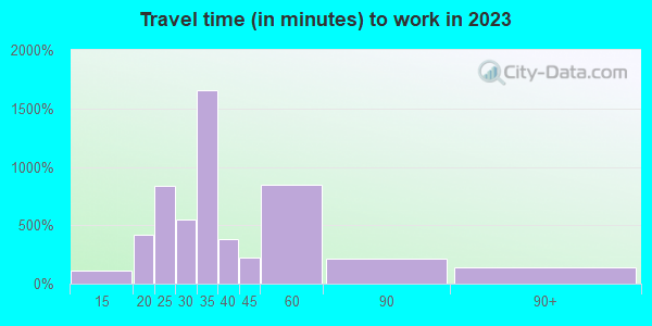 78725 Zip Code (Austin, Texas) Profile - homes, apartments, schools ...