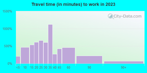 78726 Zip Code (Austin, Texas) Profile - homes, apartments, schools ...