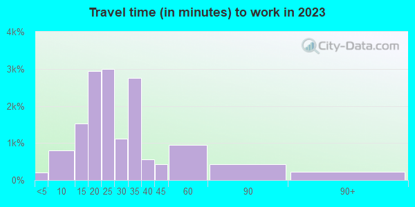 78729 Zip Code (Austin, Texas) Profile - homes, apartments, schools ...