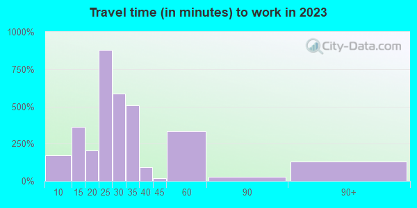 78730 Zip Code (Austin, Texas) Profile - homes, apartments, schools ...